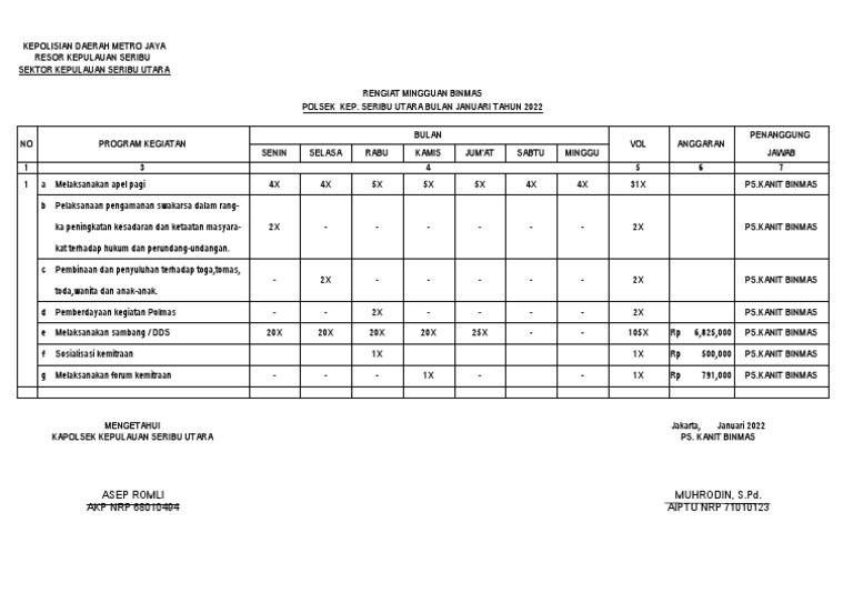 Rengiat Mingguan Binmas Januari 2022 | PDF