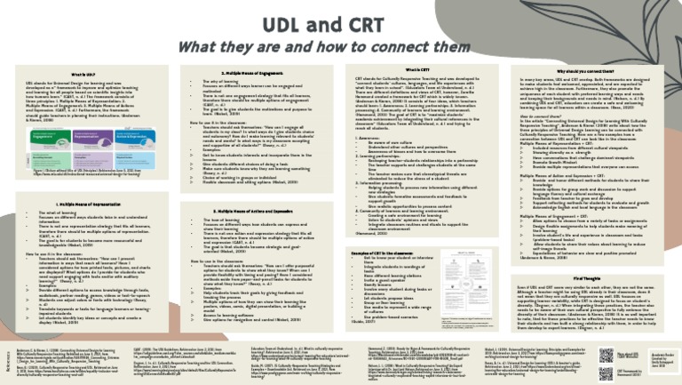 Academic Poster UDL and CRT | PDF | Learning | Teachers