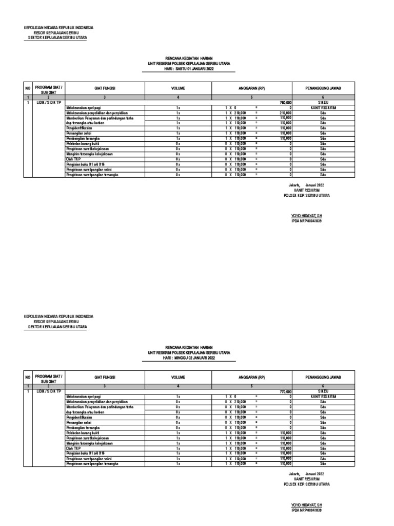 Rengiat Harian Reskrim Januari 2022 | PDF
