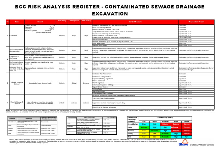 Risk Assessment Drainage Pipe Excavation | PDF | Disability | Scaffolding