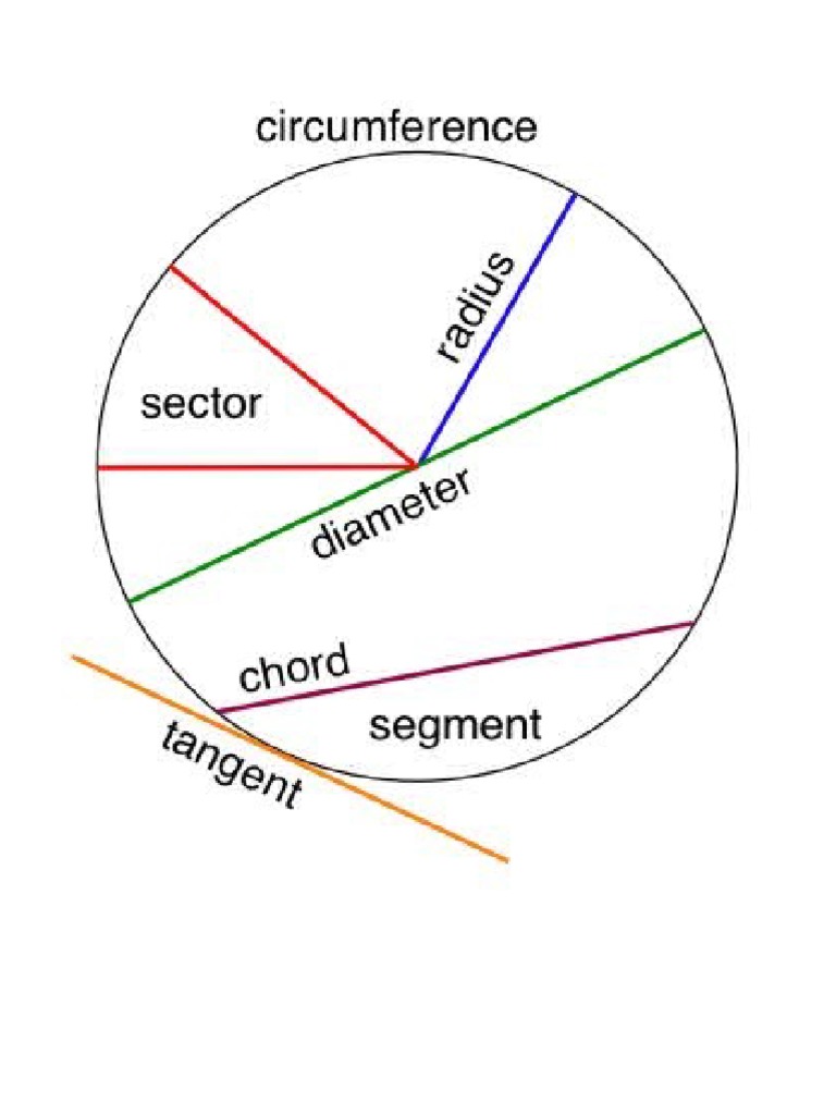 Parts of A Circle | PDF