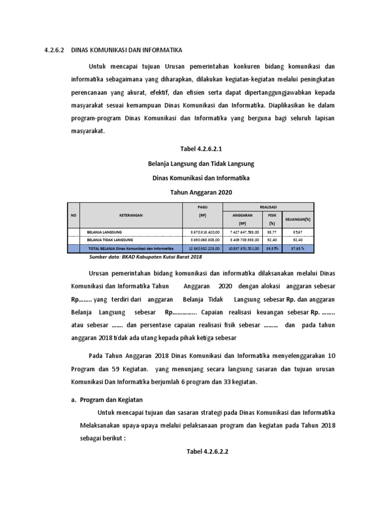 LKPJ Dinas Komunikasi 2020 | PDF