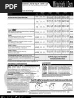 Torque Values RTJ B16 5 PDF | PDF | Nut (Hardware) | Screw
