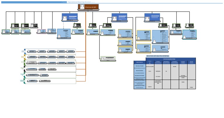 Organizational Chart of JK BNK | PDF | Business | Economies