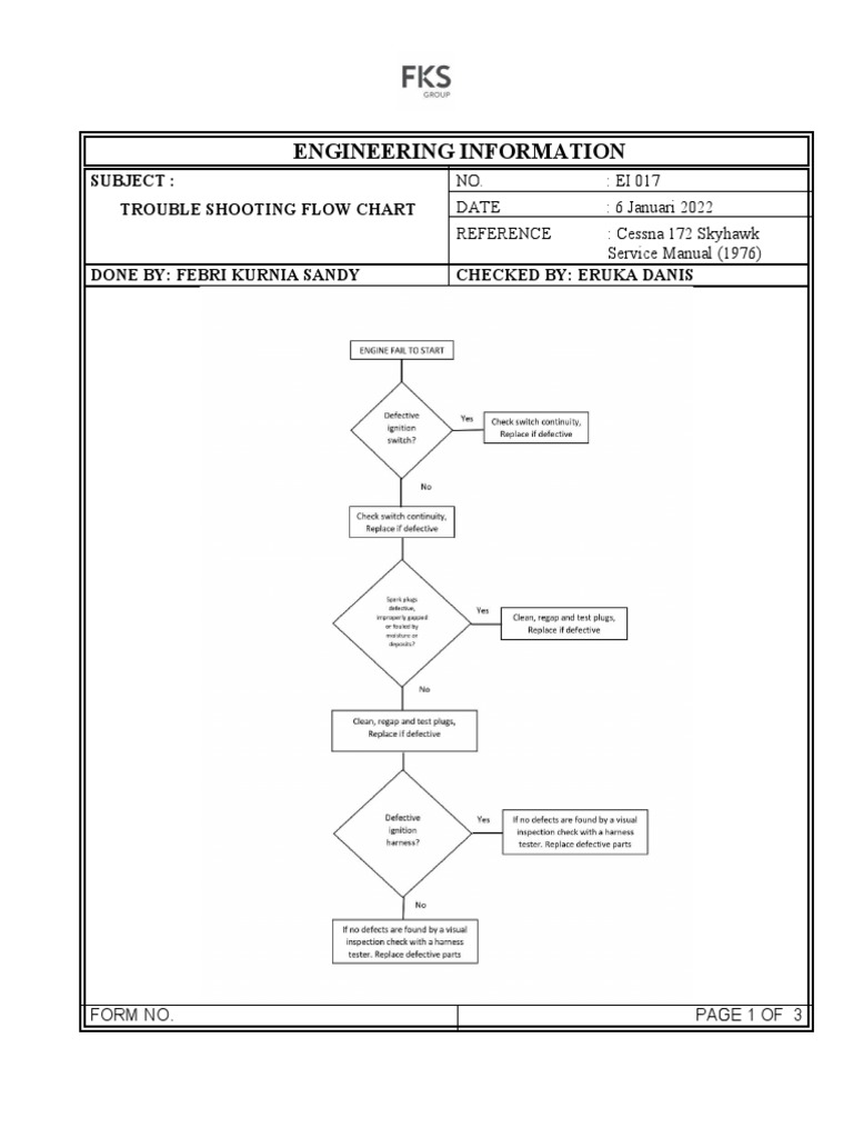 Engineering Information: Subject: Trouble Shooting Flow Chart | PDF
