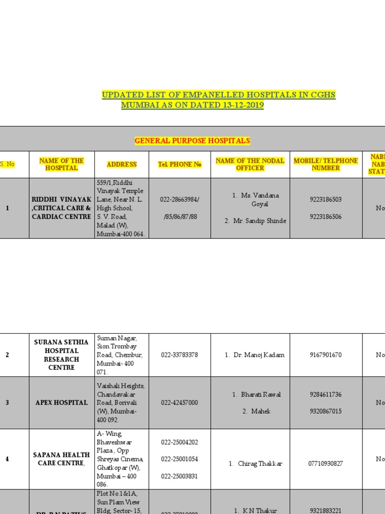 CGHS Empanelled Hospitals in Mumbai | PDF | Surgery | Medical Specialties