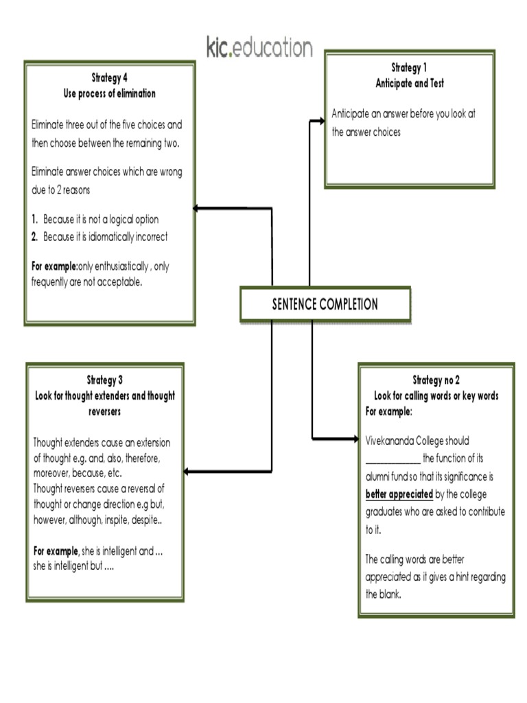 Sentence Completion Mind Map | PDF