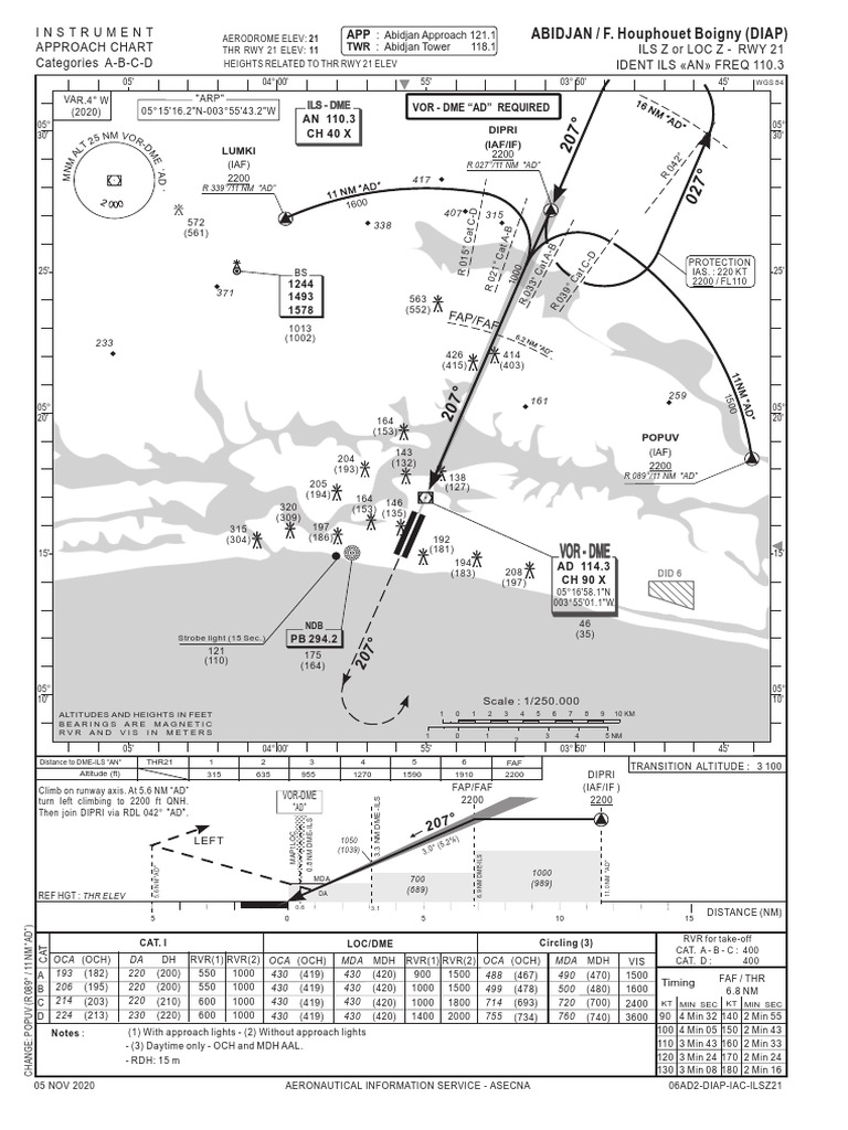 AN 110.3 CH 40 X: Instrument Approach Chart Categories A-B-C-D ...