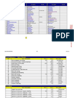 Understanding L1, L2, L3, and L4 Schedules | PDF