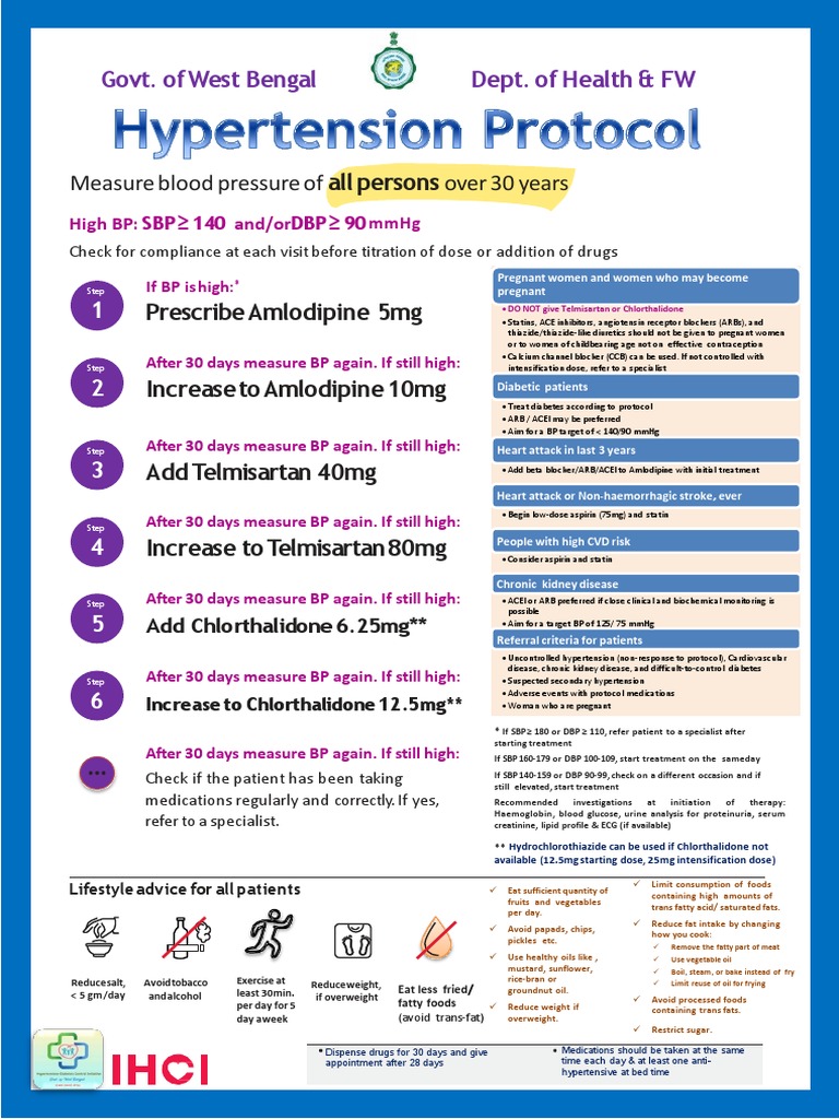 West Bengal - Hypertension Protocol | PDF | Hypertension | Fat