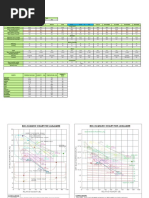 Mahoney Table | PDF | Rain | Relative Humidity