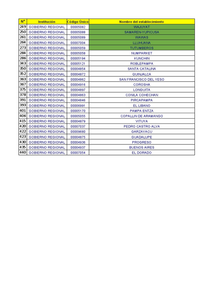 Ipress Renipress - Todas | PDF | Perú | América del Sur