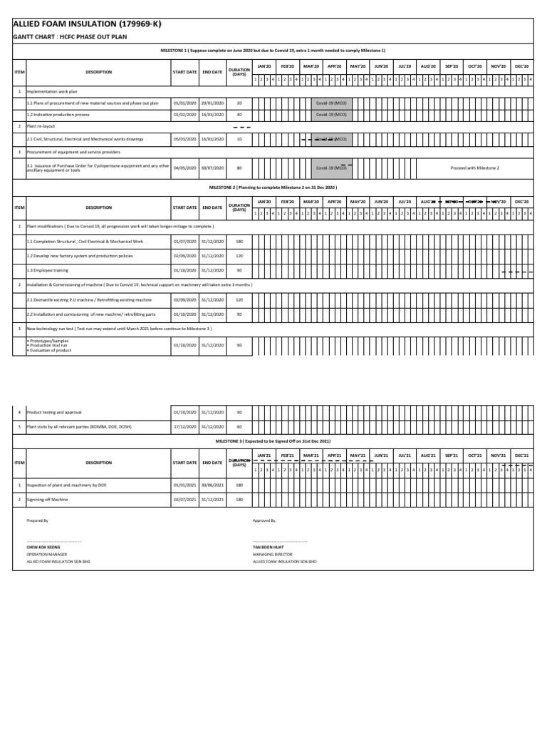 Allied Foam Insulation (179969-K) : Gantt Chart: HCFC Phase Out Plan | PDF