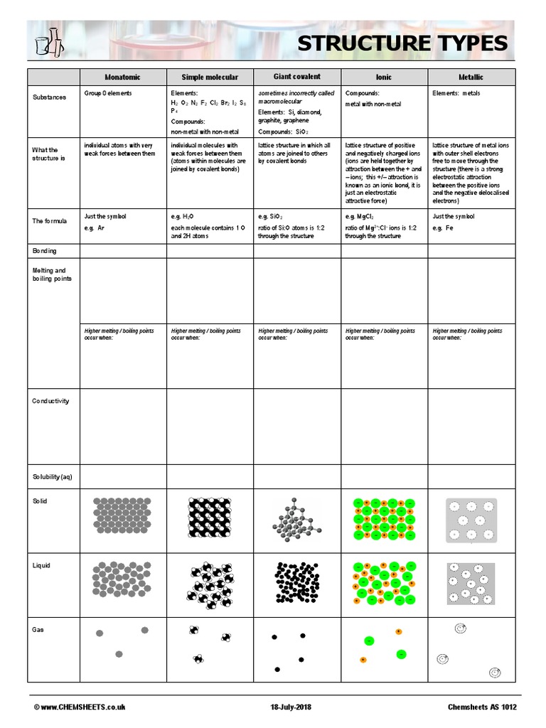 Structure Types: Monatomic Simple Molecular Giant Covalent Ionic ...