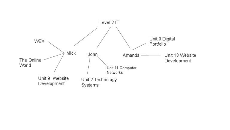 Folder Structure Pdf