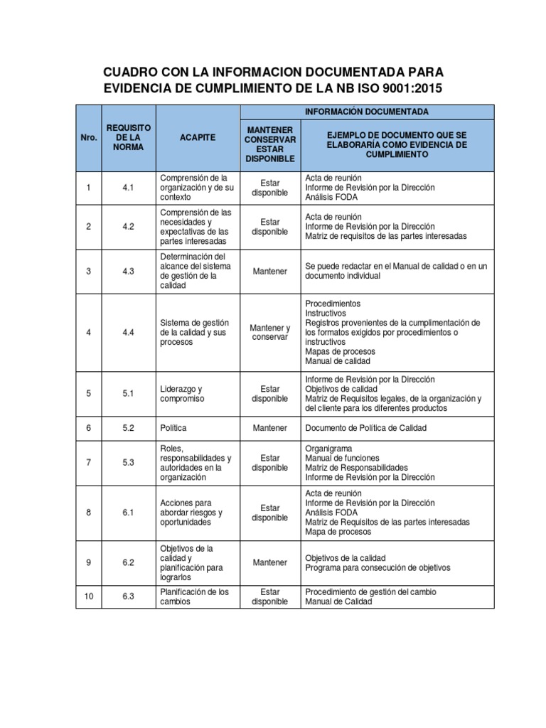 Informacion Documentada NB Iso 9001 - 2015 | Descargar gratis PDF ...