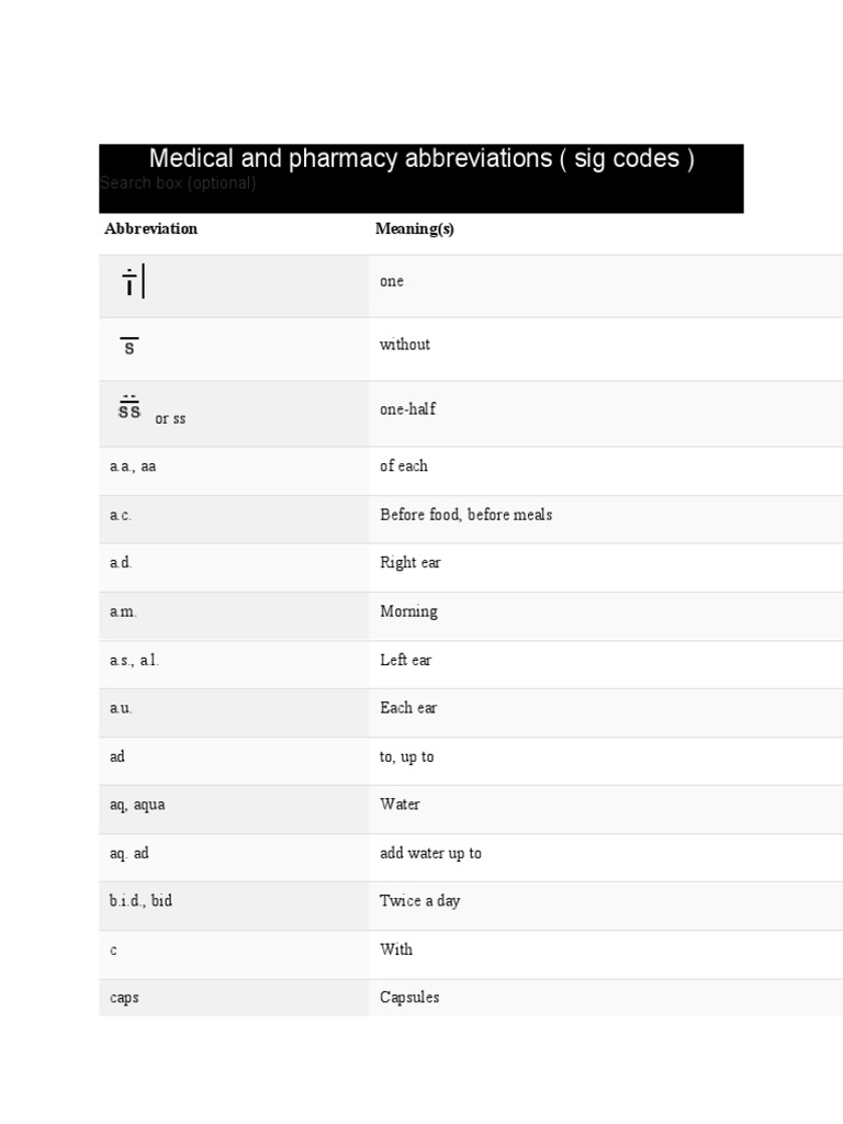 Medical and Pharmacy Abbreviations (Sig Codes) : Search Box (Optional ...