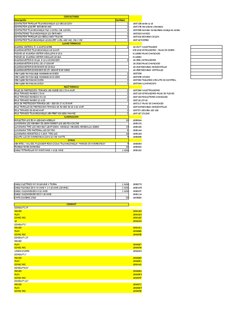 Asa Sadsd | PDF | Relé | Equipo