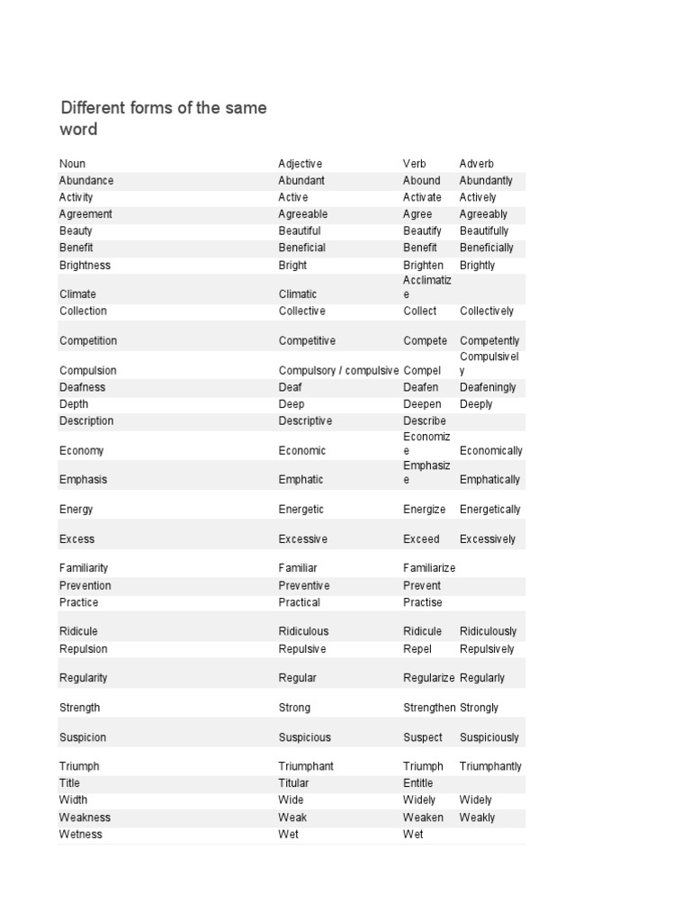 Different Grammatical Forms of The Same Word | PDF | Syntactic ...