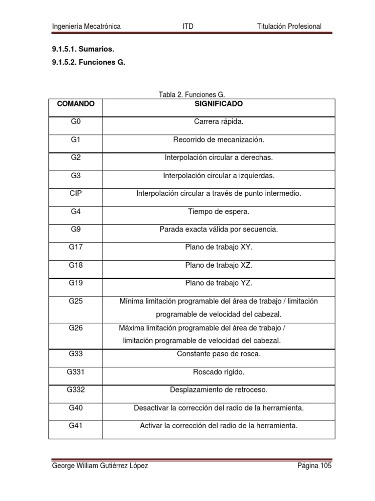 Codigos G y M Sinumerik | PDF | Ingeniería mecánica | Herramientas