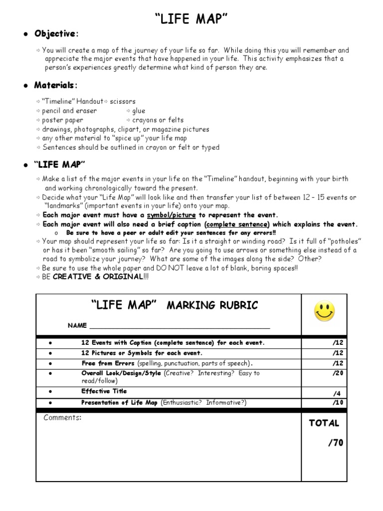 LIFE MAP Rubric | PDF | Map | Communication