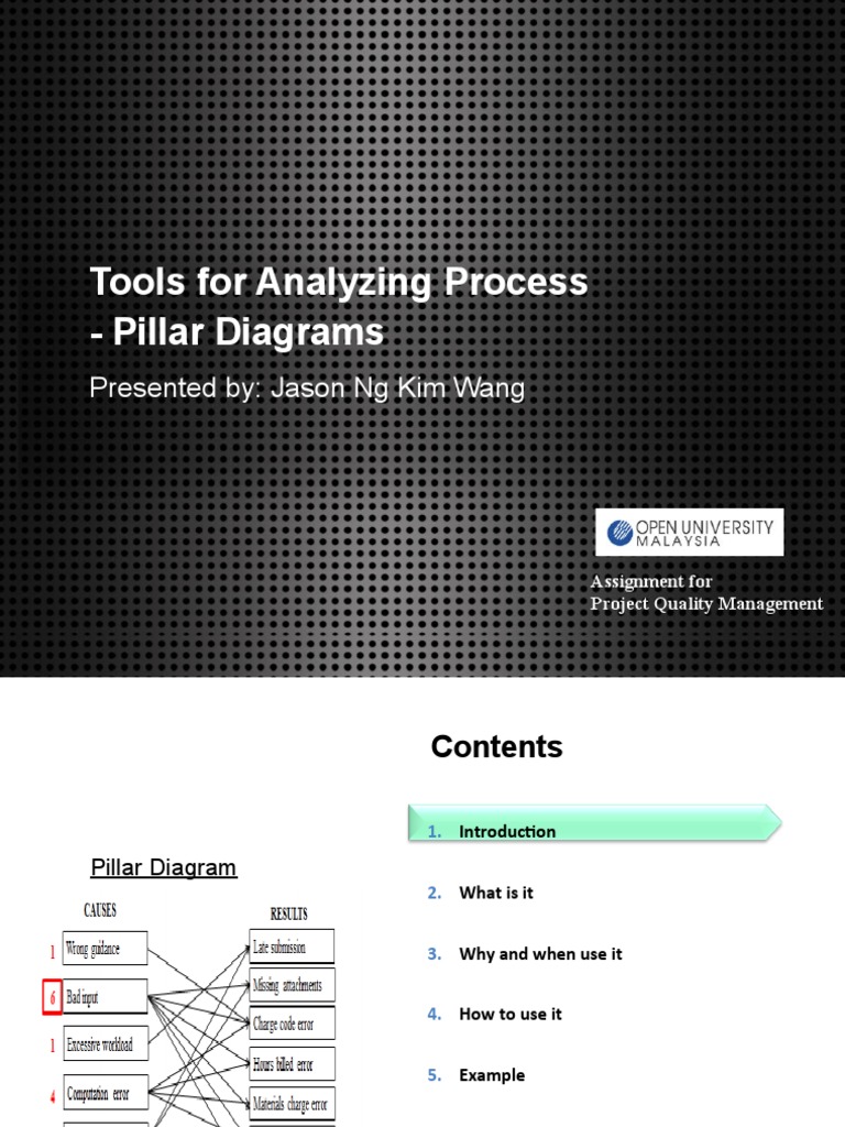 Pillar Diagram | PDF | Computing