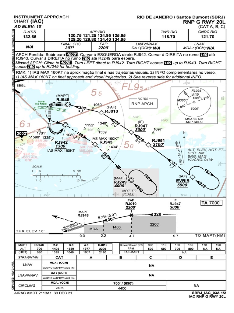 RNP Instrument Approach Procedure Chart for Runway 20L at Santos Dumont ...