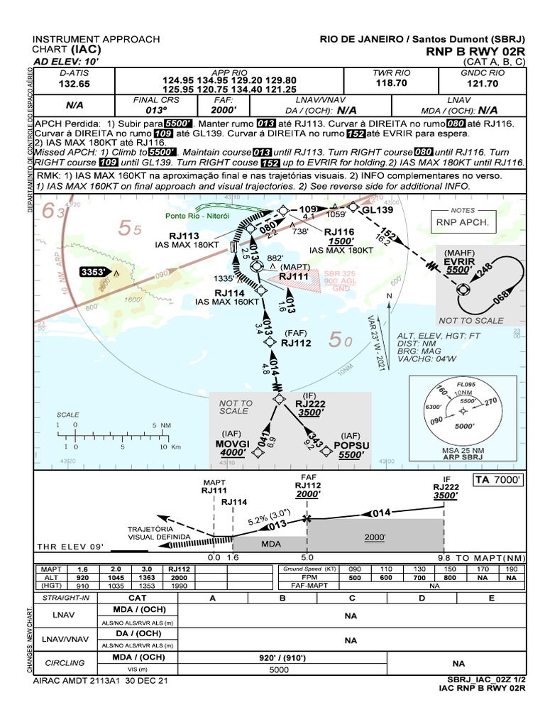 (IAC) RNP B Rwy 02R: N/A N/A | PDF | Air Traffic Control | Aircraft