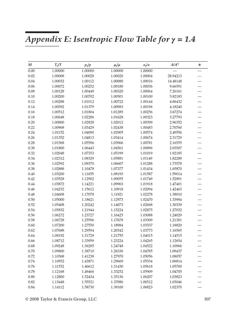 Appendix E: Isentropic Flow Table for γ = 1.4: M T T p p a a A/A | PDF