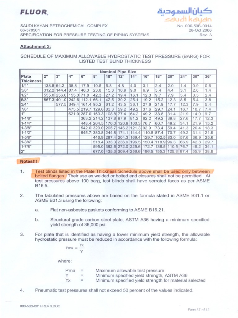 Test Blind Thickness | PDF