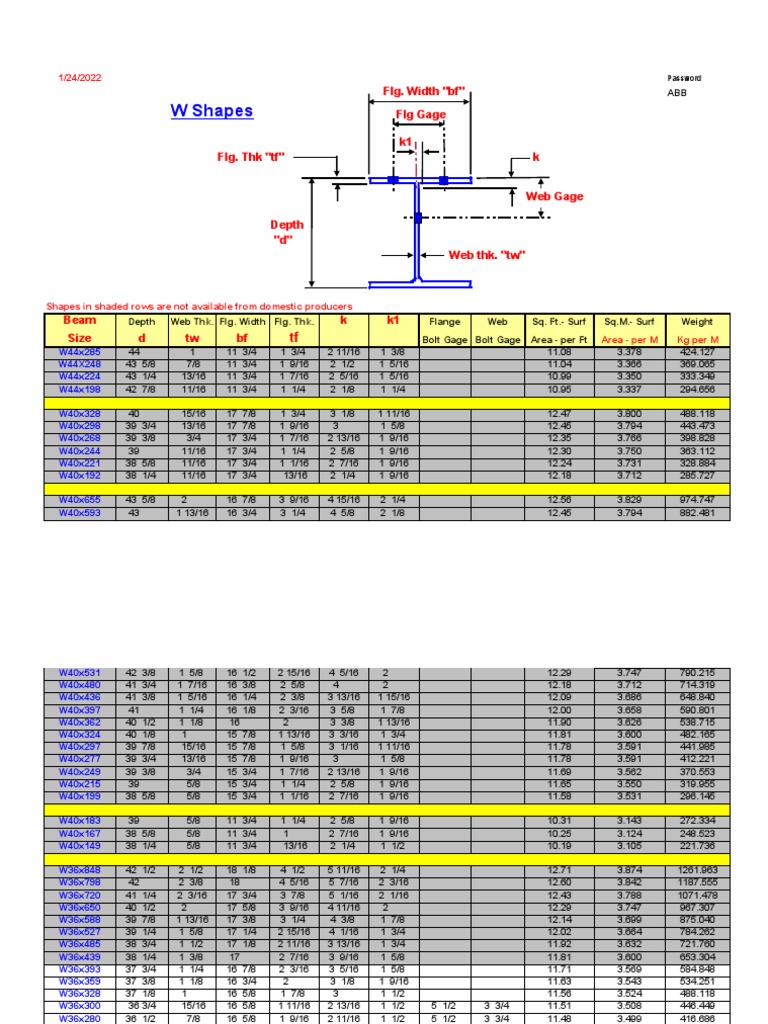 Steel Beam Specifications Chart | PDF | Mechanical Engineering | Civil ...