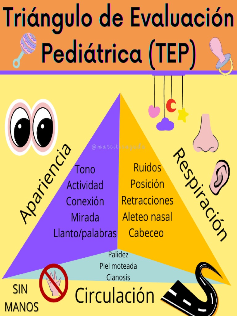 Triangulo de Evaluación Pediátrica (TEP) | PDF