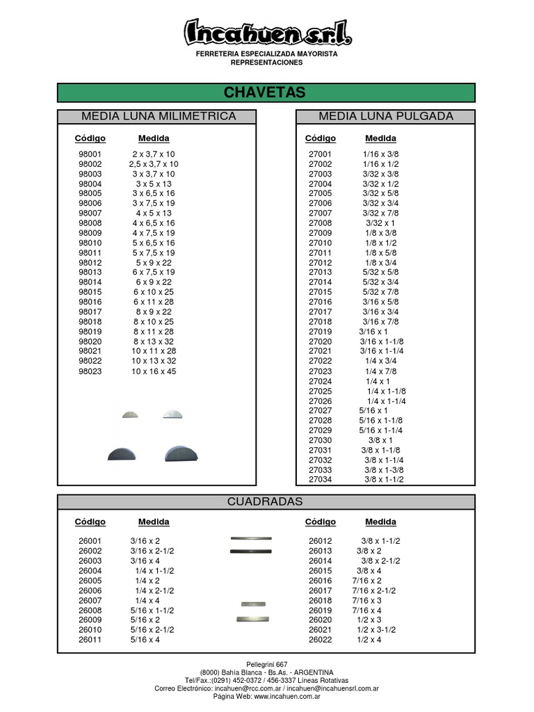Chavetas Varias Chavetas Partidas y Display de Chavetas | PDF