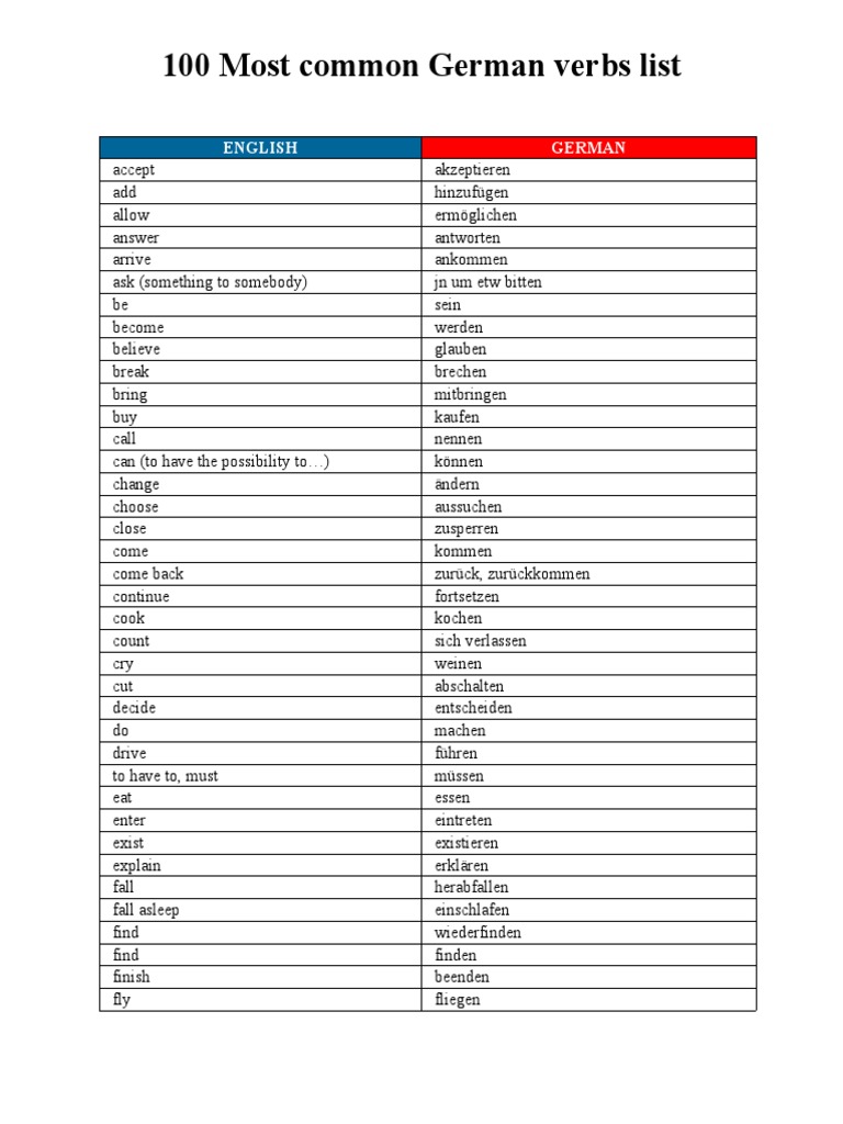 100 Most Common German Verbs List | PDF