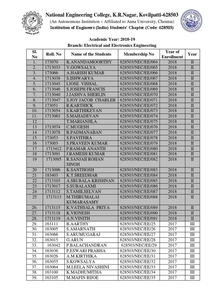 National Engineering College, K | PDF | Engineering