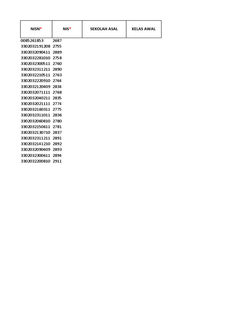 Template Excel Siswa 3A | PDF