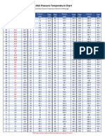 R404A PT Chart | PDF | Technologie et ingénierie