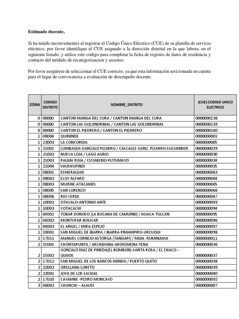 Códigos CUE por Distritos Educativos | PDF | América del Sur ...