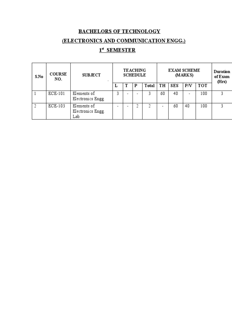 B.Tech Electronics 1st Semester Courses | PDF