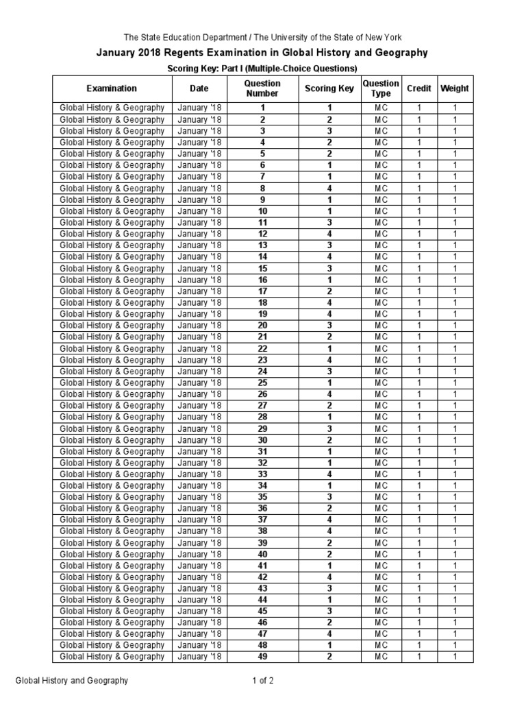 January 2018 Regents Examination in Global History and Geography | PDF ...