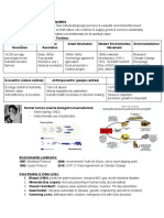 APES Unit 5: Water and Land Management | PDF | Groundwater | Aquifer