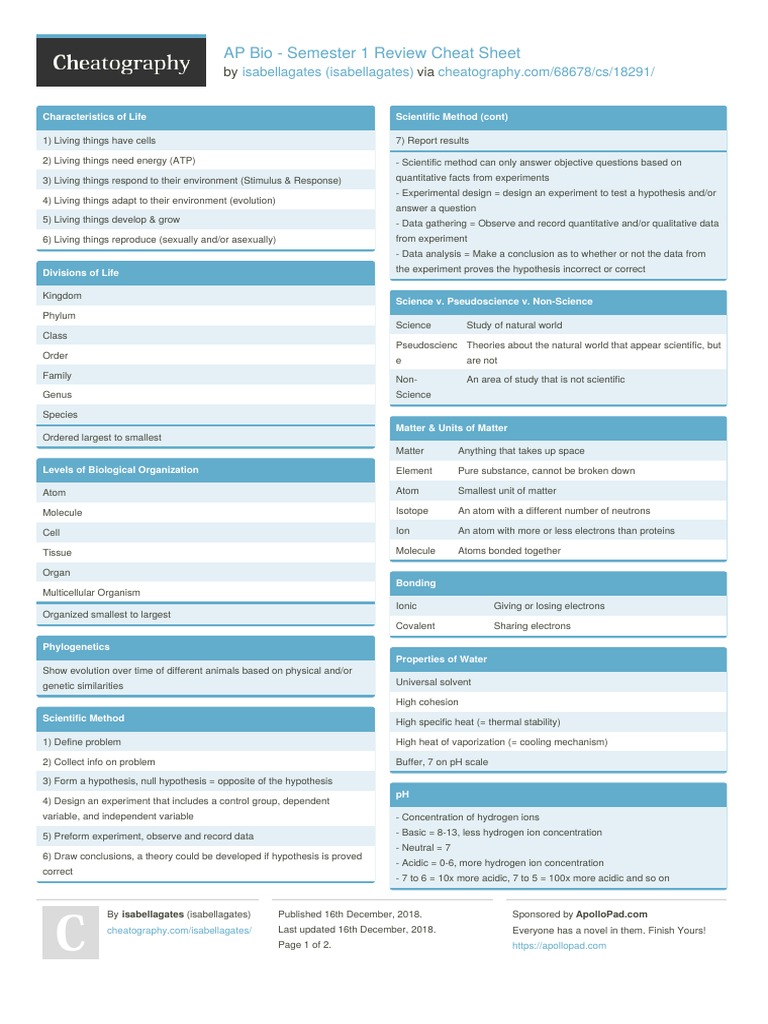 AP Bio - Semester 1 Review Cheat Sheet: by Via | PDF | Enzyme | Proteins