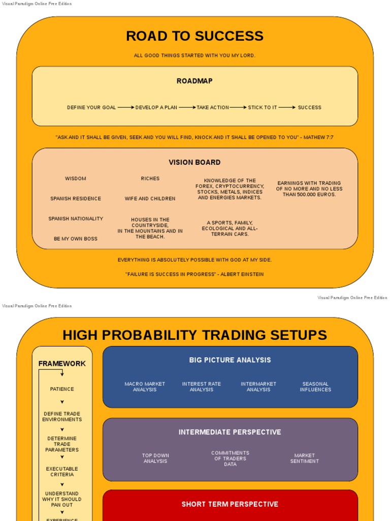 Trading Timing Notes | PDF | Market (Economics) | Economics