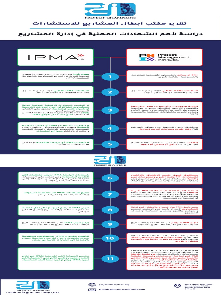 Ipma VS Pmi | PDF