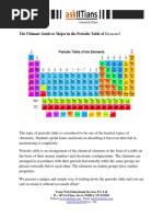 Normal (Representative) Elements + Noble Gases:: Mnemonics For Periodic ...