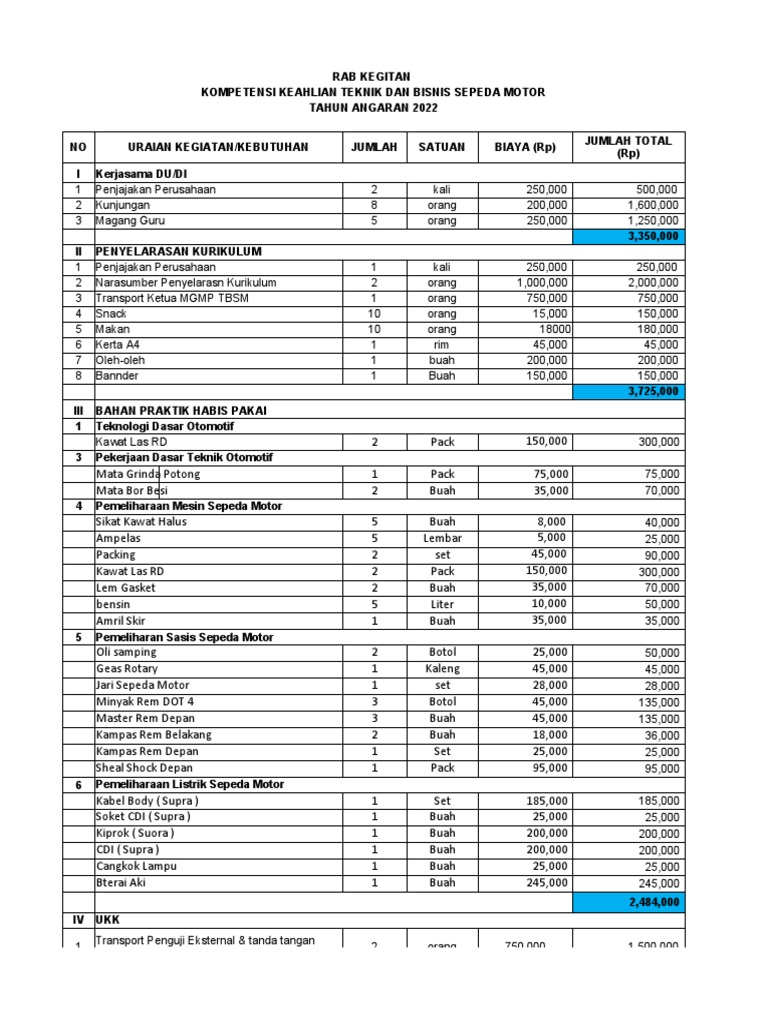 RAB Proker TBSM - Rev 2022 | PDF