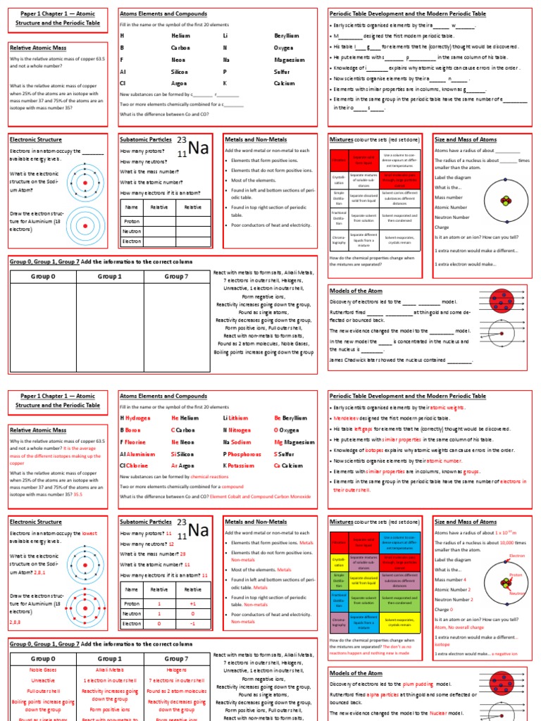 Atomic Structure and The Periodic Table | PDF | Atoms | Chemical Elements