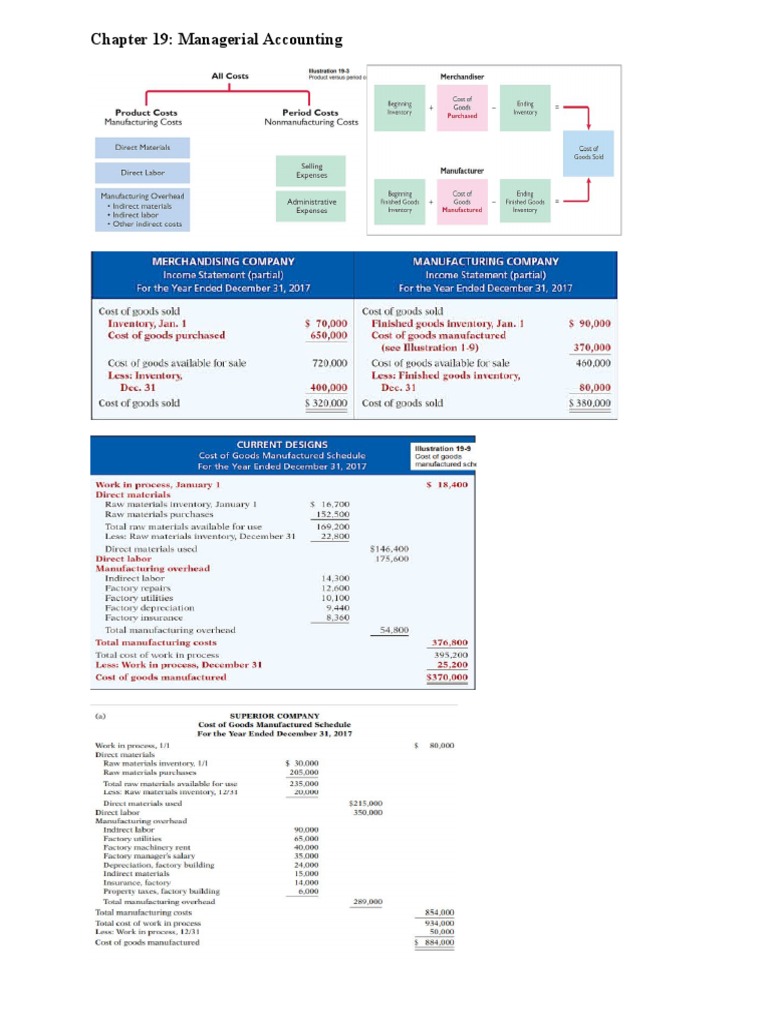 Chapter 19: Managerial Accounting | PDF