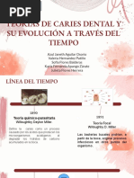 Teorías de Caries y Triada de Keyes | PDF | Las bacterias | Diente