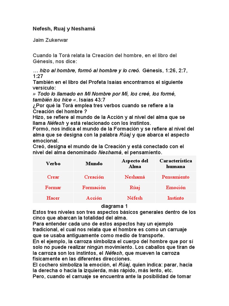Nefesh-Ruaj y Neshamá | PDF | Alma | Las emociones